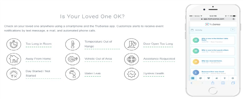 TruSense Starter Kit-includes an Amazon Echo Dot (arv $300)-1-US-Ends 3 ...