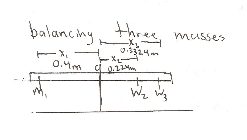 Physics 4A mwwade: Balanced Torques and Center of Gravity