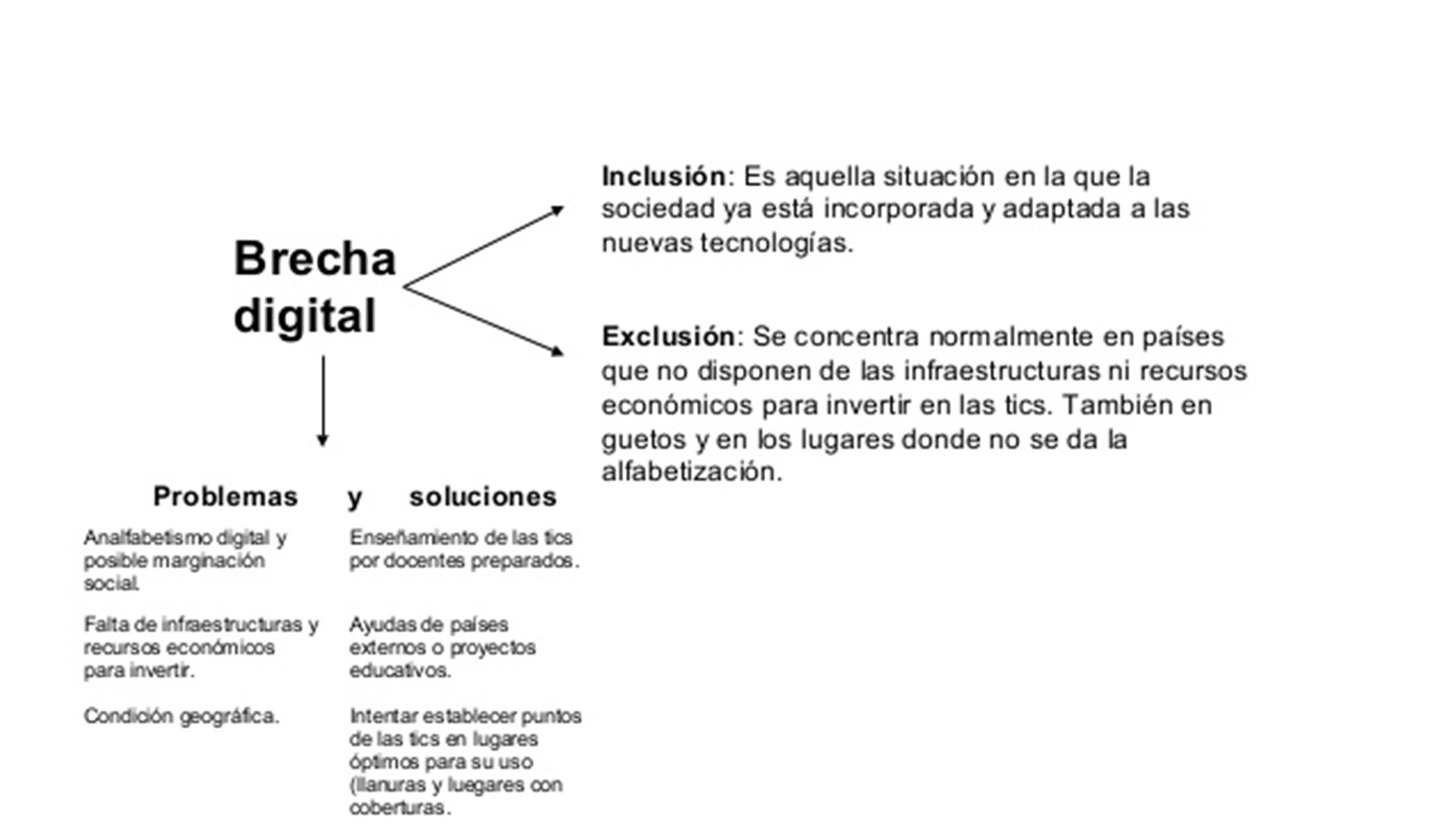 Las TIC y la brecha digital: su impacto en la sociedad en México