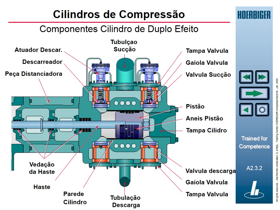 Enxergando a Engenharia Mecânica: Compressores - Parte 5