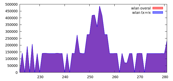 Alex's blog: Visualization of live data streams with the gnuplot and bash