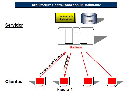 Programacion en ambientes cliente servidor: COM en un proyecto real
