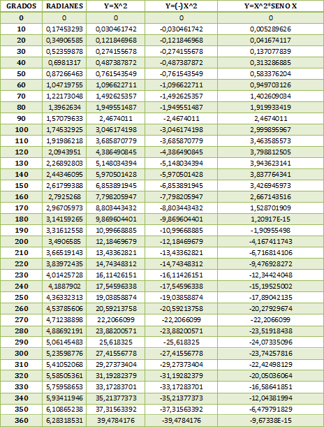 Matematicas 10 grado : PUNTO 59
