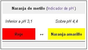 Asignaturas:Ciencia Secundaria a tu alcance........: INDICADORES