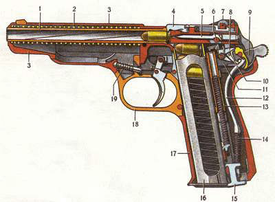 Armas de Fuego: tocarev