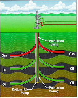 Multi-lateral drilling |petroleum