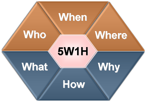 ดวงกมล ศรีพลับ: 5W1H