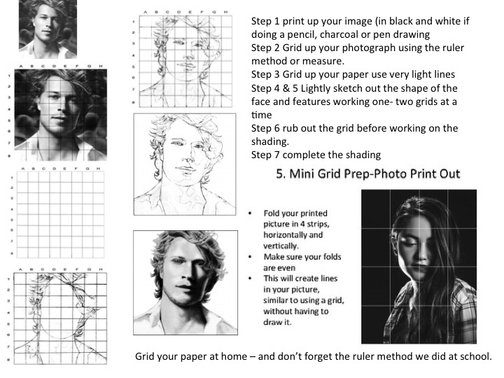 Y7 Art & Design Blog: Art Homework Icon Portrait