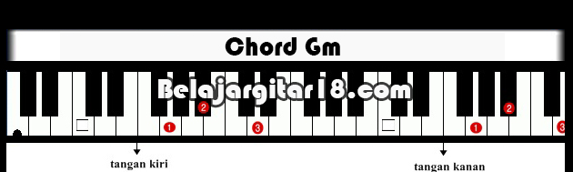 Chord / Kunci Dasar Keyboard atau Piano Lengkap Untuk Pemula Dan Mudah ...