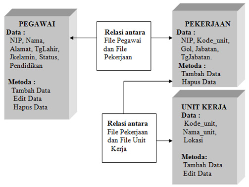 Asep Saeful Falah: Model Data