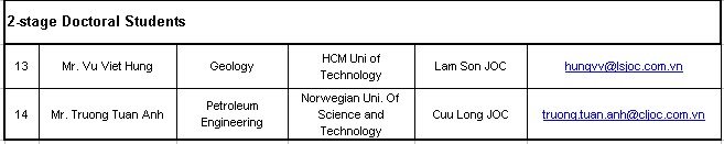 Geoexploration and Petroleum Geoengineering: 2011