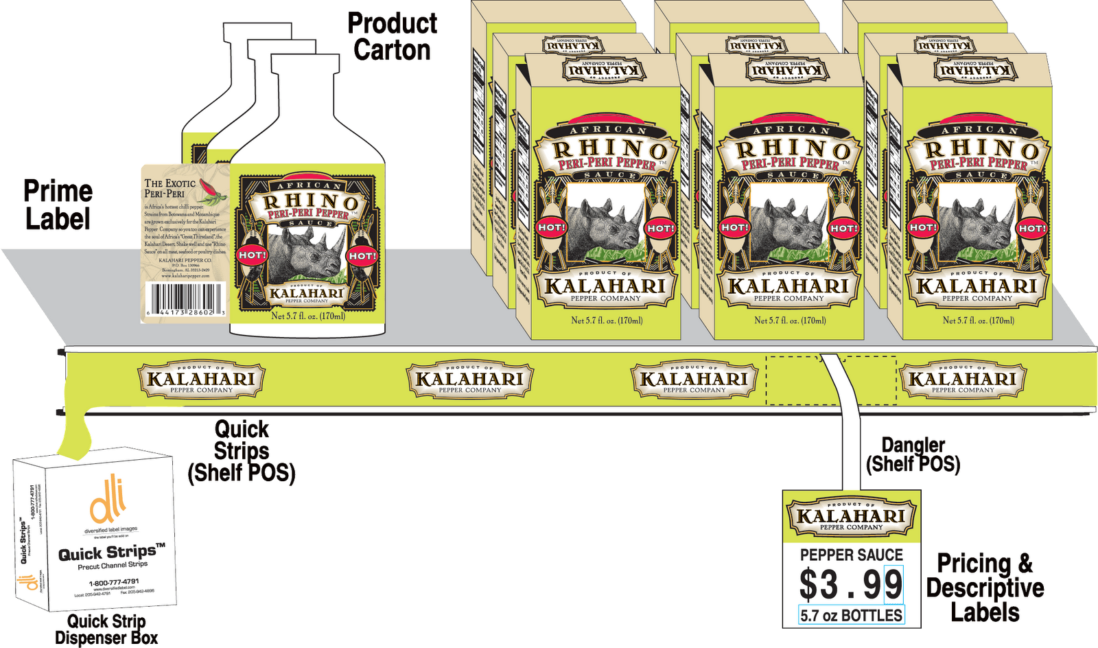 The Fine Print: Labels promote product recognition