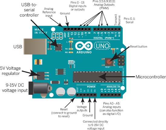 Communication Arduino Using Serial ~ Filab