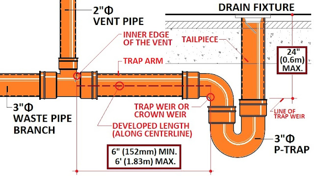 R.A.I.S.O.N.: UTILITIES | Plumbing Systems | 20 Questions (MODERATE ...