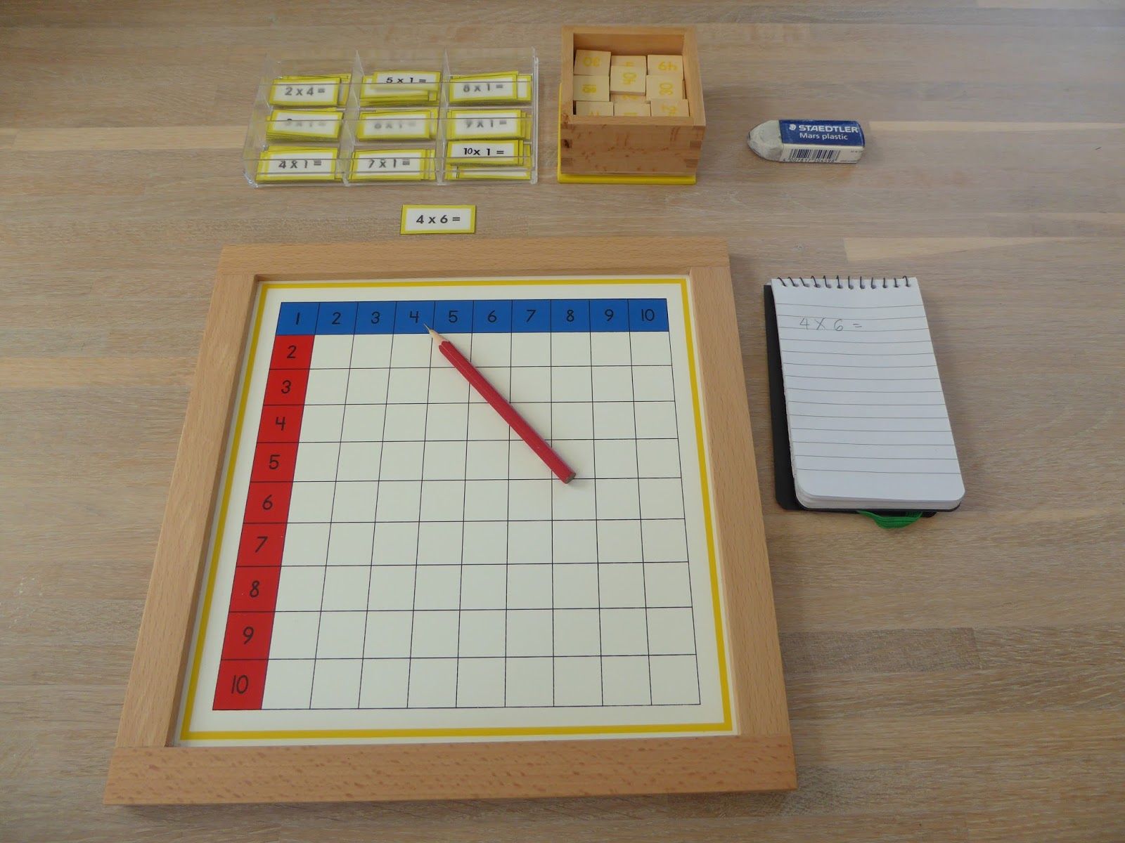 Family FECS: Montessori Activity: Multiplication Finger Working Chart 5 ...