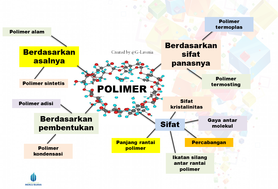 KaryaTulisIlmiah123.com: RESENSI BUKU : DASAR DASAR ILMU POLIMER