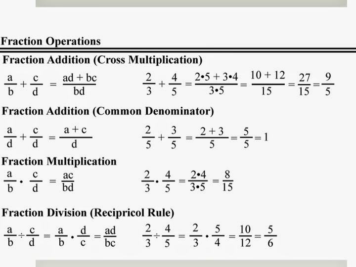 Thatcher Math Cafe: 2015