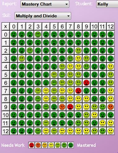 "Be The One" : Review: UberSmart Math Facts