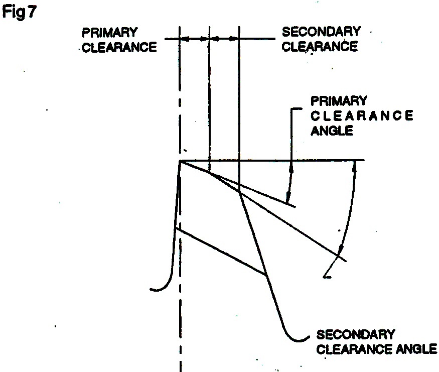 REAMERS & ITS TYPES | Tool and die making