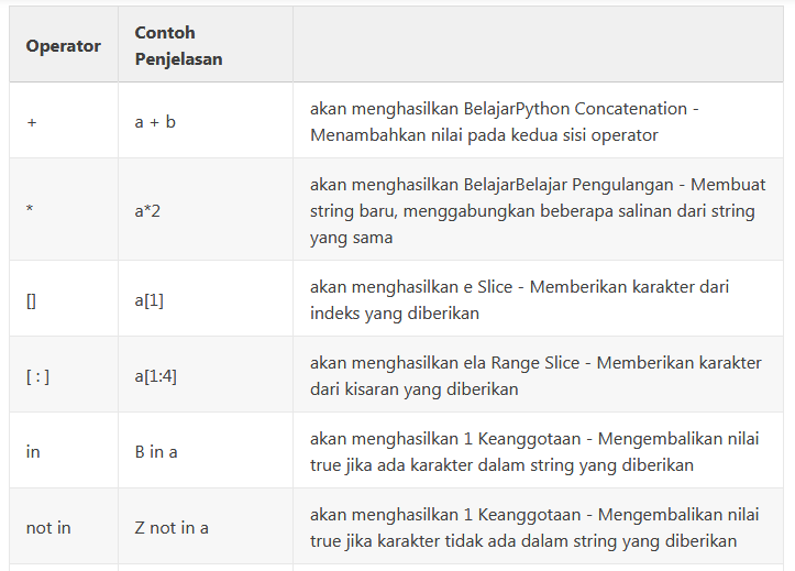 String Python | Belajar Pemrograman Python | Welcome to My Blog String Python | Belajar Pemrograman Python | Welcome to My Blog