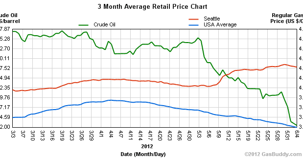 Chris B. Leyerle: Gasoline Price Gouging
