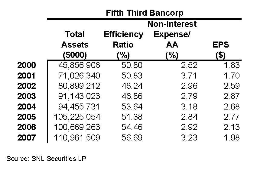 Jeff For Banks: Does your bank achieve positive operating leverage?