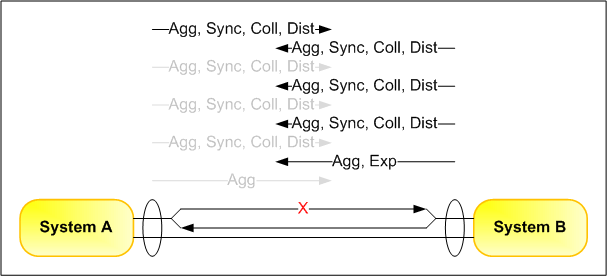 Networking Bodges: All sorts of things about LACP and LAGs