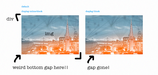 How To Set Height Of Div Dynamically Using Javascript - Printable Forms Free Online
