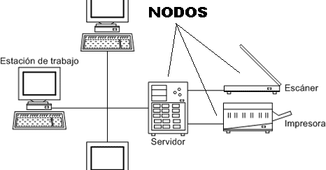Redes de computadora