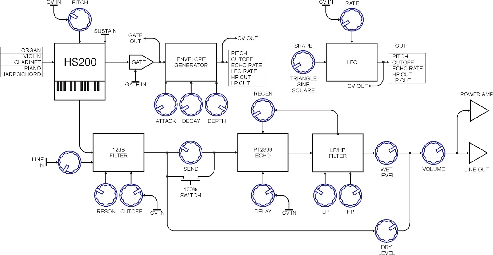 NOYSTOISE: YAMAHA HS200