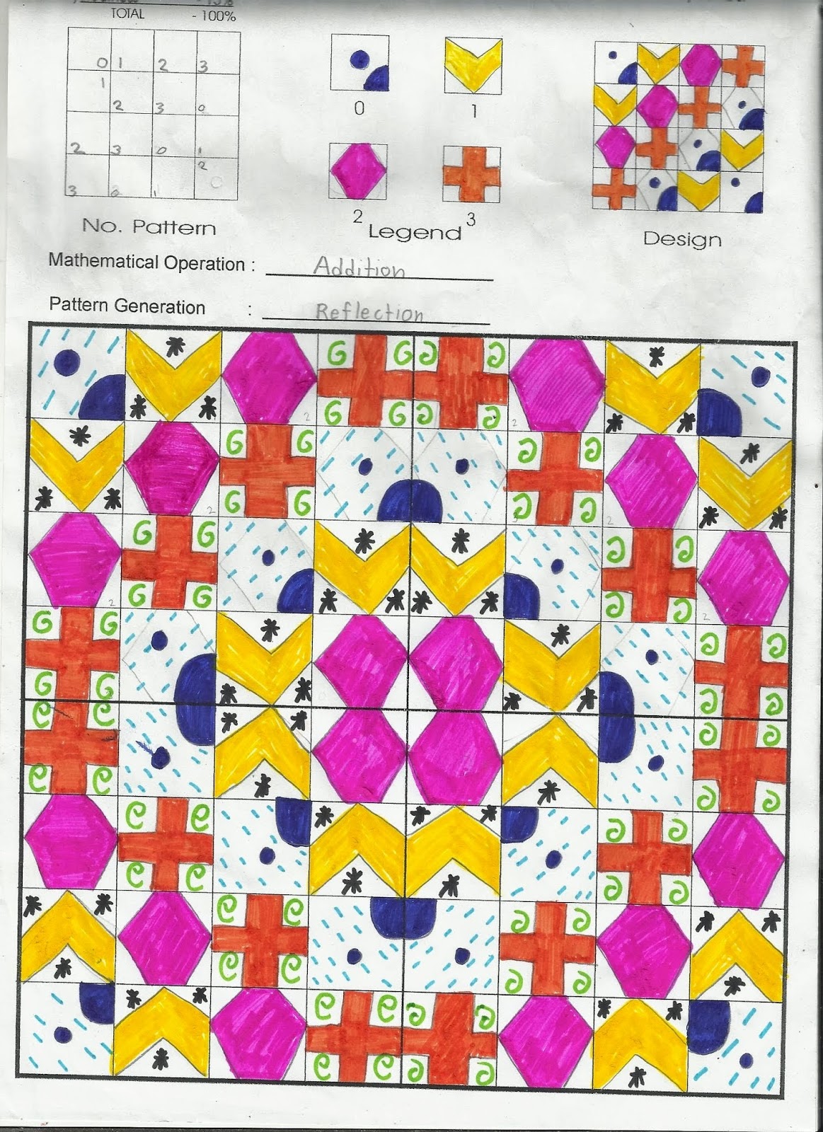Modulo Art Designs For Grade 7 Philippin News Collections Modulo Art Designs For Grade 7 Philippin News Collections