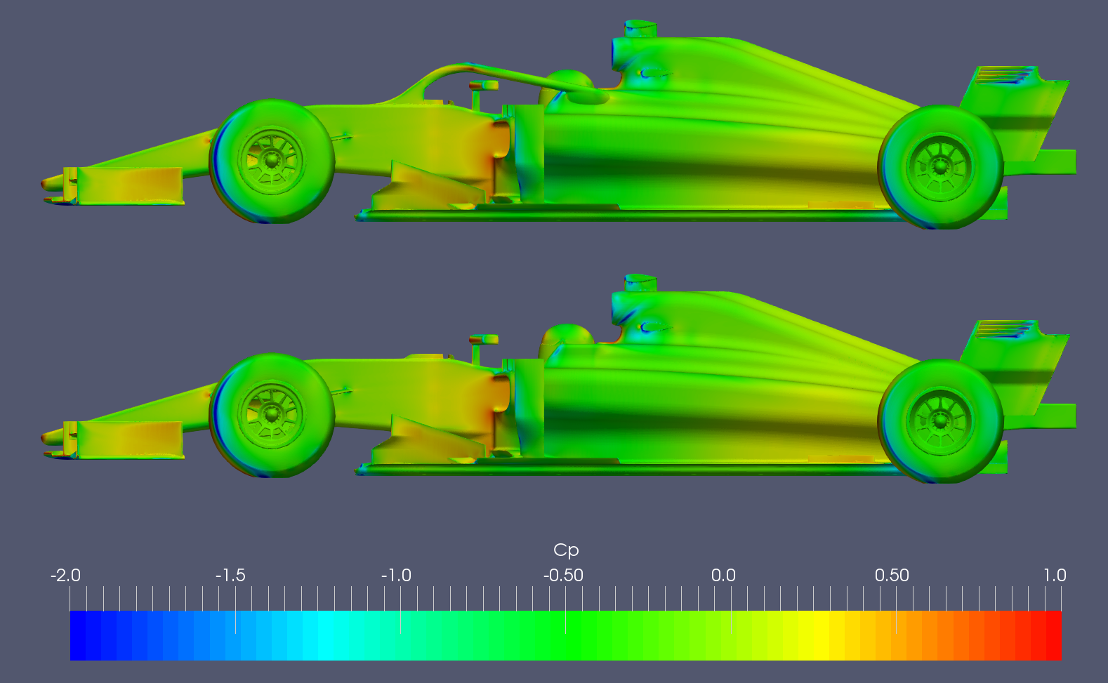 CFD for Halo of Formula 1