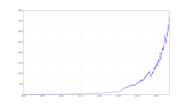 This Blog Is Systematic Using Random Data