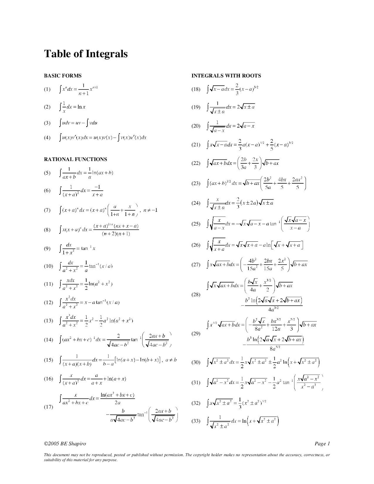 تكاملات شهيرة - مكتبة معلمى الرياضيات (اهداء الاستاذ ابراهيم الاحمدى)