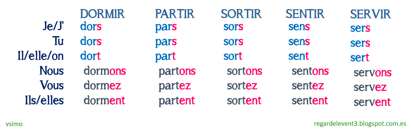 Regardelevent3: Le présent des verbes du troisième groupe. (2) Les ...