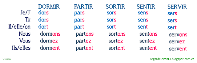 le monde de Philip: les verbes réguliers en -IR au présent (2) groupe 2 ...