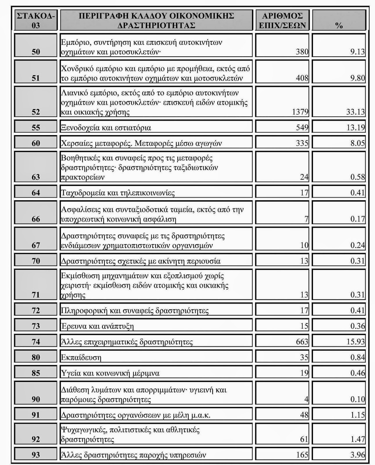 Η ΠΟΛΕΟΔΟΜΙΚΗ ΙΣΤΟΡΙΑ ΤΩΝ ΤΡΙΚΑΛΩΝ: ΚΕΦΑΛΑΙΟ 4Α
