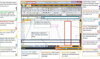 MS Excel Worksheet Terms - computer free courses