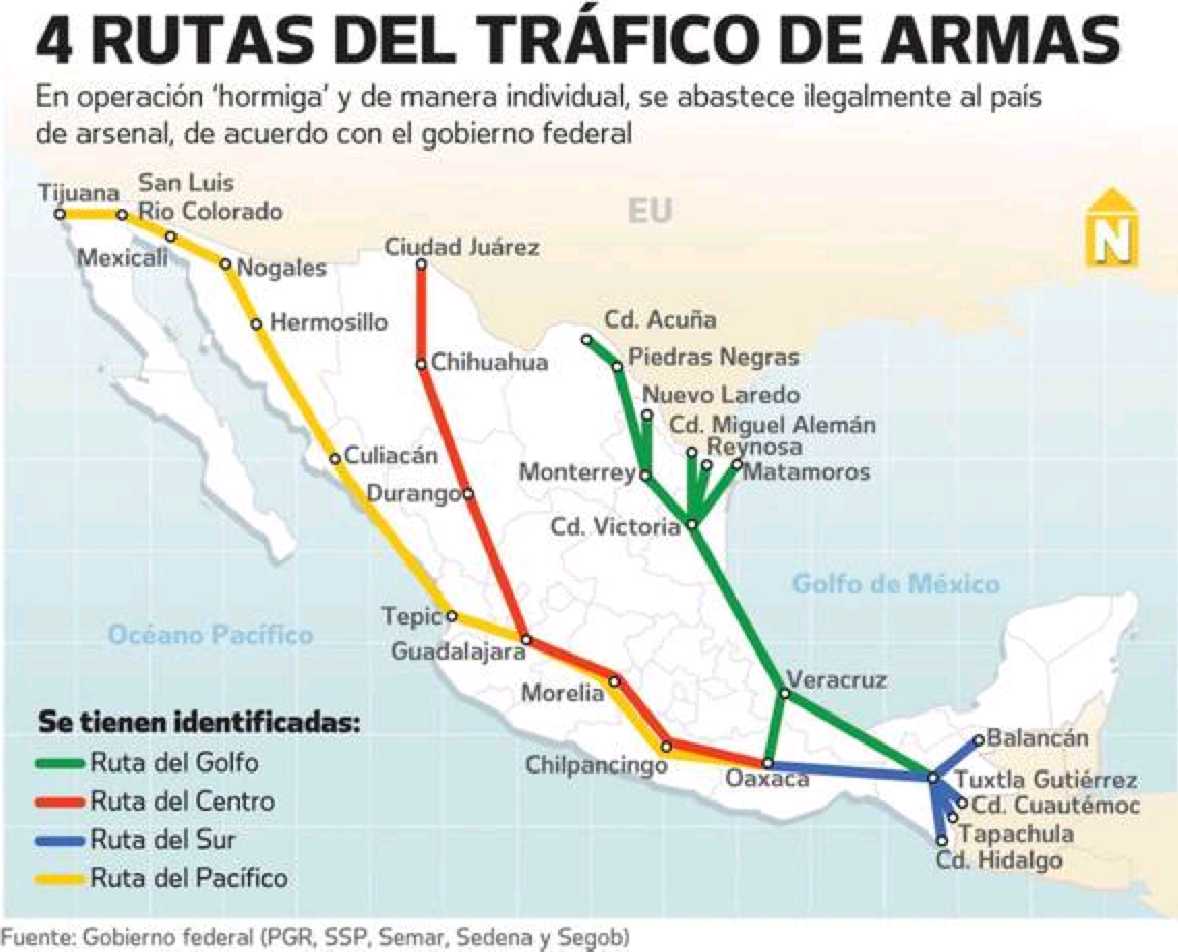 TIPOS DE ARMAS – Narco Mexico