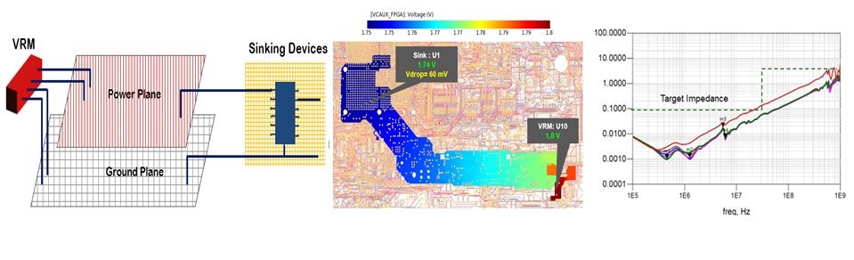 Power of Power Integrity Analysis in High-Speed Digital Designs