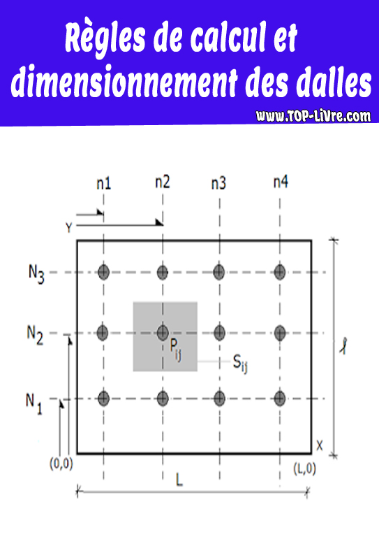 Règles de calcul et dimensionnement des dalles