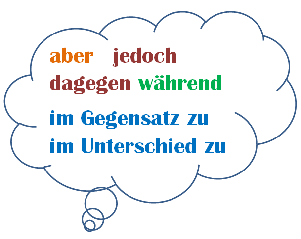 Deutsch B2.1: Adversativsätze (2)