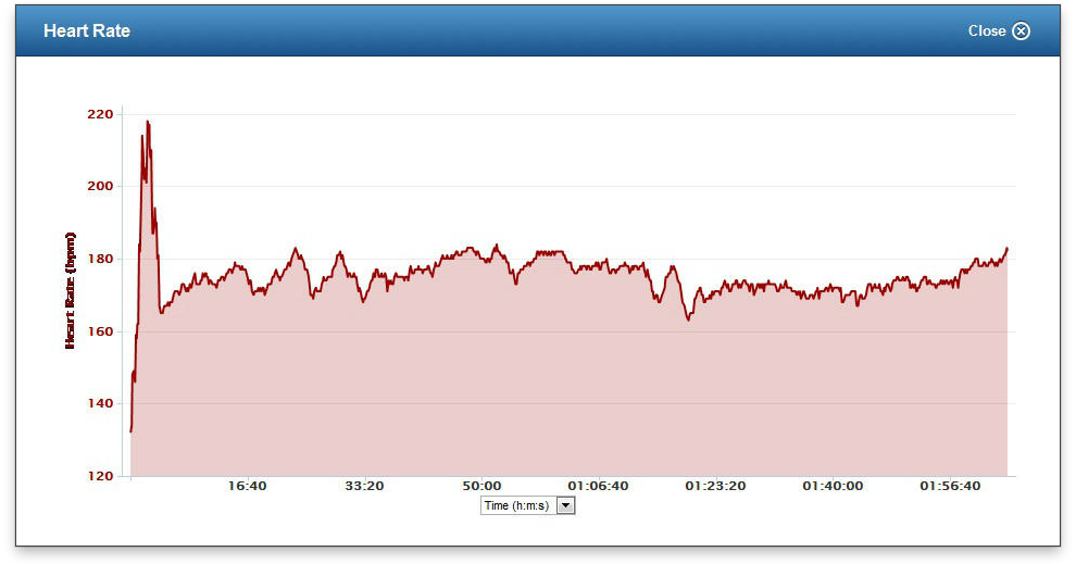 SwimBikeRun: Follow-up to: Why the insane Heart Rate suddenly?