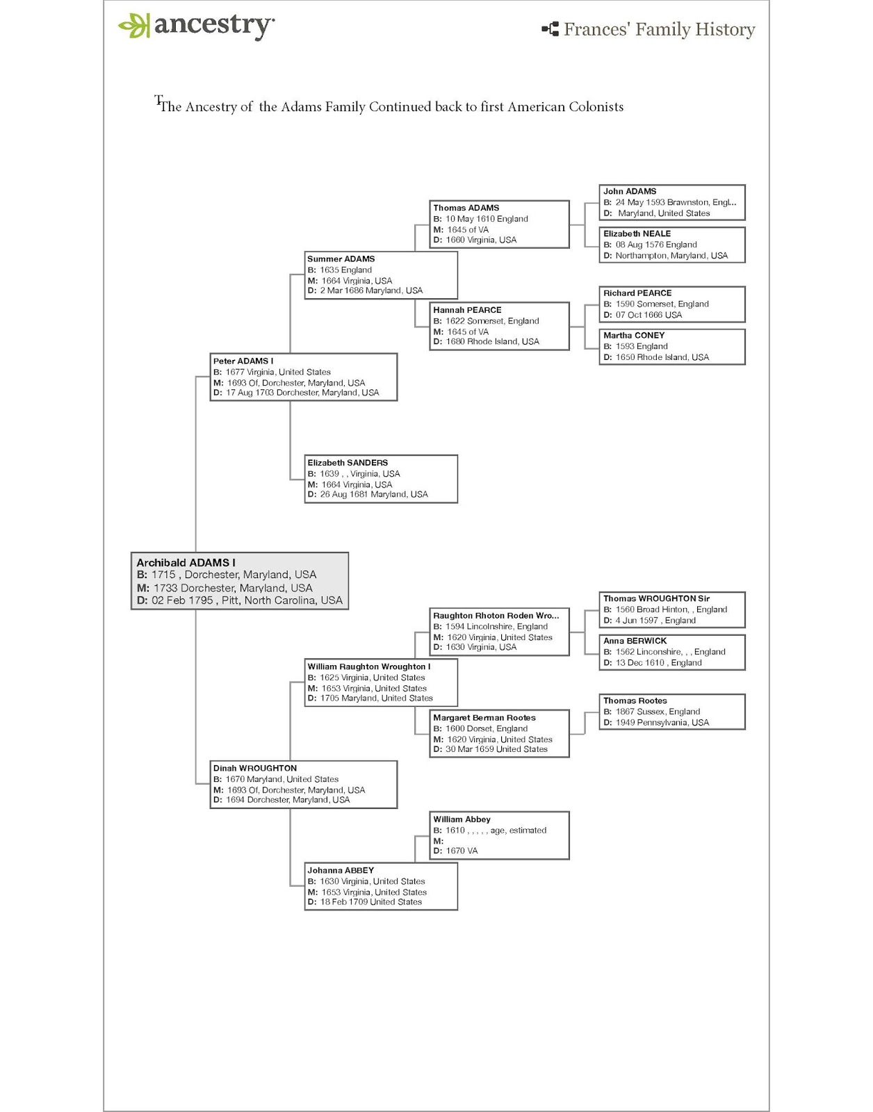Communicating Life2: OUR ADAMS FAMILY TREES