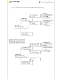 Communicating Life2: OUR ADAMS FAMILY TREES