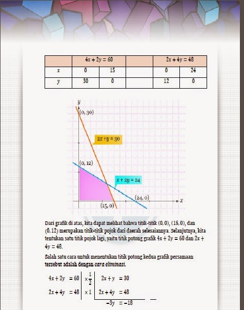 problematematika: soal-soal program linier