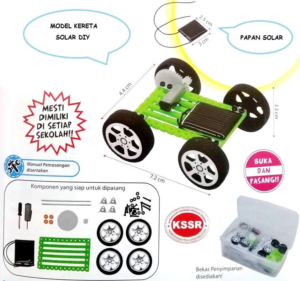 Fullhouse 99: Model Kereta Solar DIY