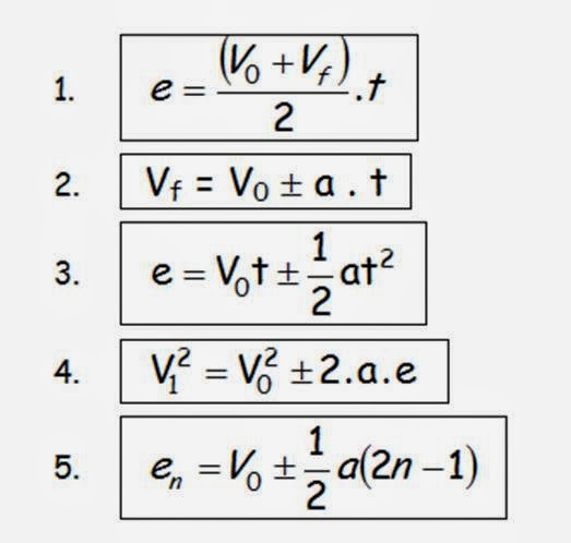 Movimiento Rectilíneo Uniformemente Variado : MRUV o Movimiento ...