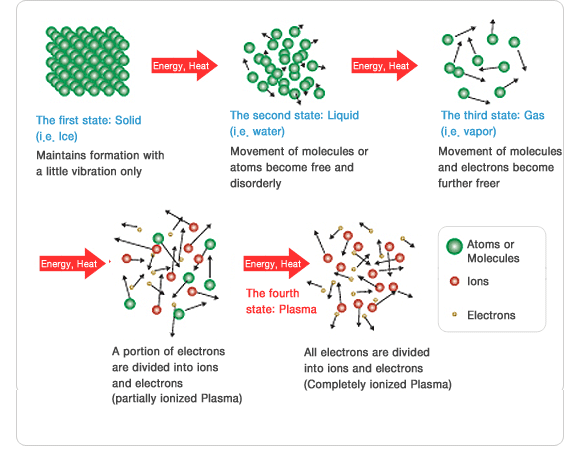 chemteam rocks: Oct. 15-19