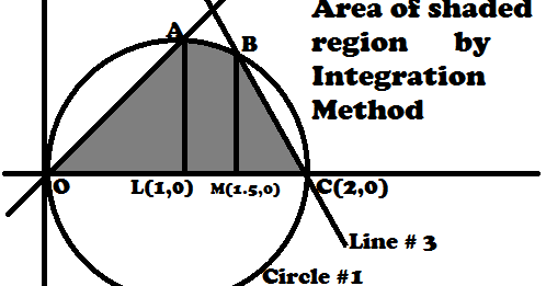 HOW TO FIND AREA BOUNDED BY THREE LINES AND CIRCLES , AREA UNDER CURVES ...